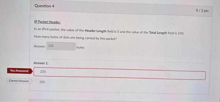 Solved IP Packet Header In an IPu4 packet, the value of the | Chegg.com