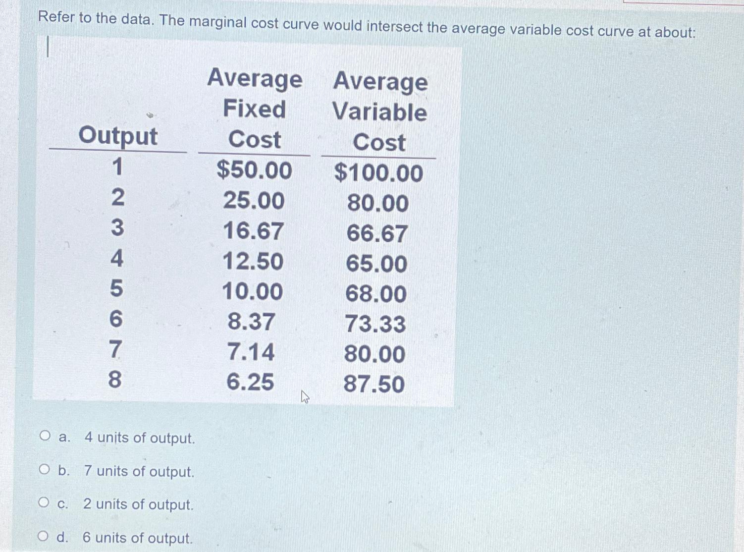 Solved Refer to the data. The marginal cost curve would | Chegg.com
