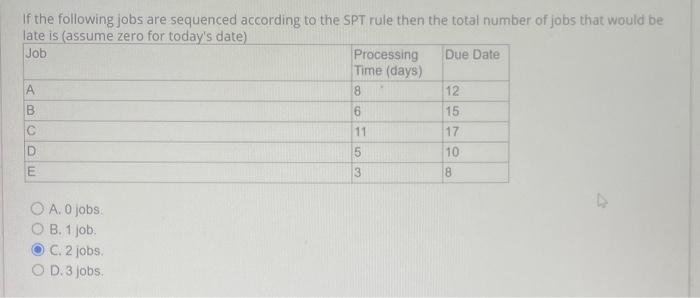 Solved If the following jobs are sequenced according to the | Chegg.com