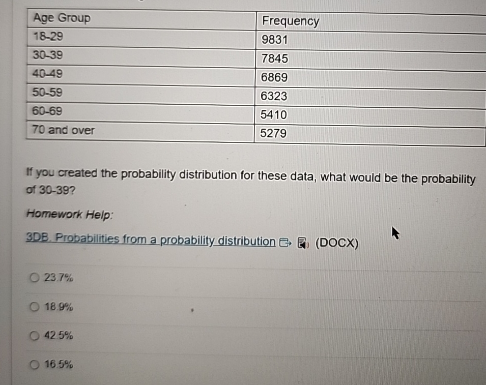 Solved \table[[Age | Chegg.com