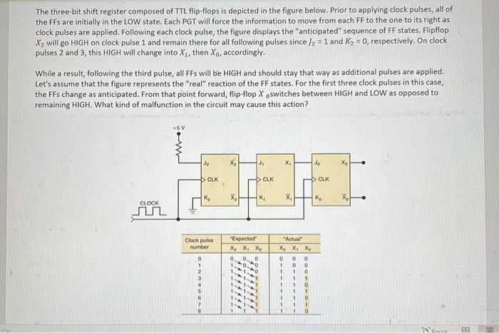Solved The three-bit shift register composed of TTL | Chegg.com