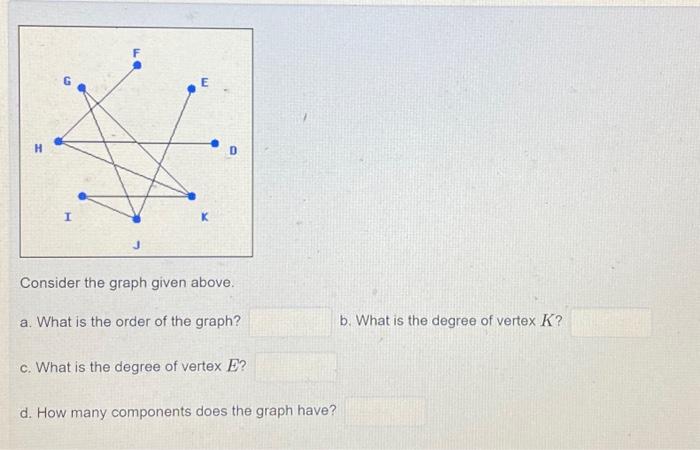 Solved Consider the graph given above. a. What is the order | Chegg.com