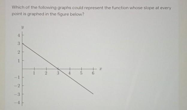 Solved Which of the following graphs could represent the | Chegg.com