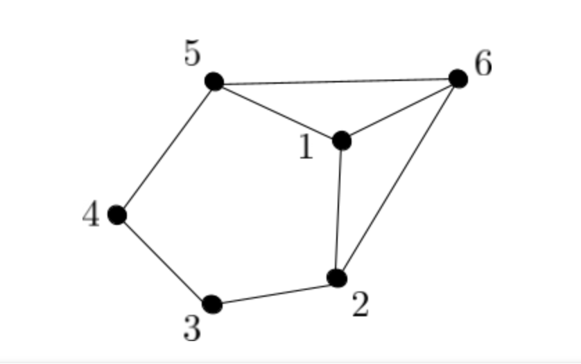 Solved Use the attached graph for the following question | Chegg.com