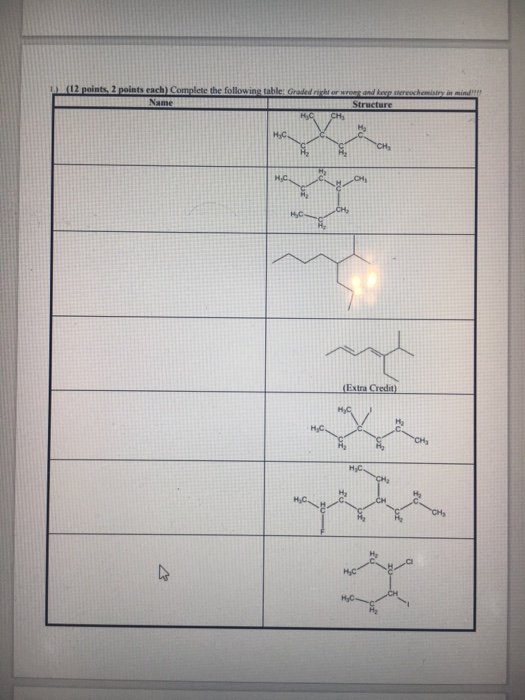 Solved 12 points, 2 points each) Complete the following | Chegg.com