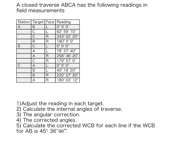 Solved A closed traverse ABCA has the following readings in | Chegg.com