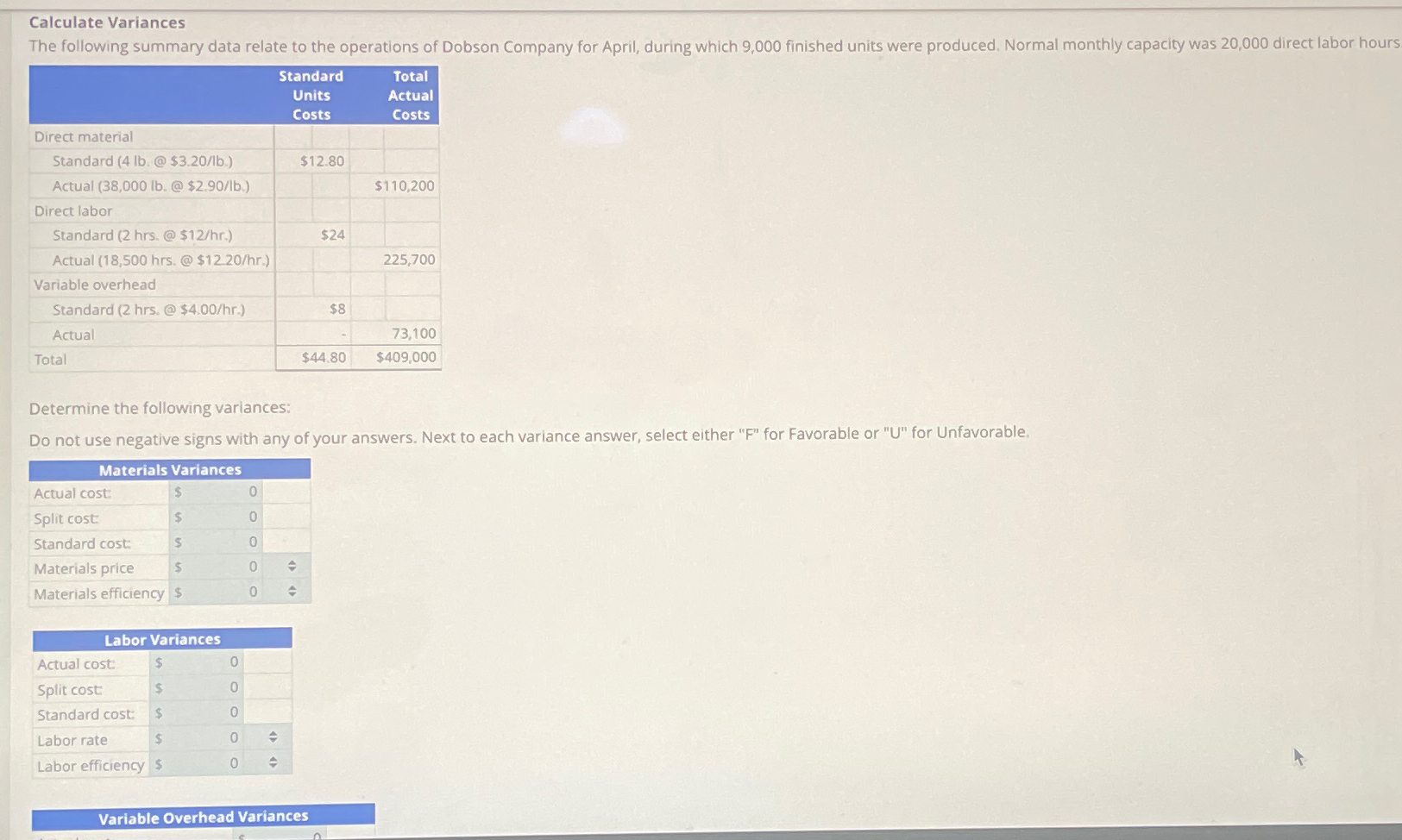 Solved Calculate VariancesThe following summary data relate | Chegg.com
