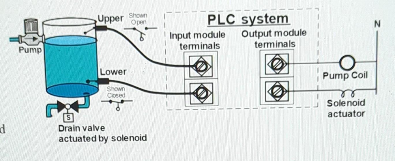 Solved Explain in words(mentioning each component in a rung) | Chegg.com