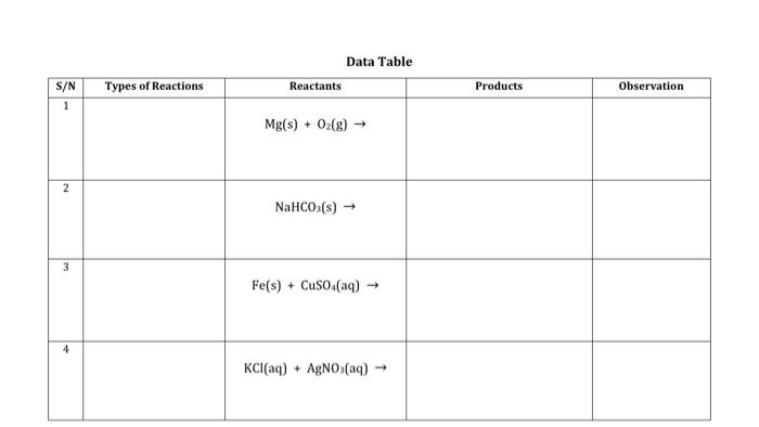 Solved Data Table Net lonic equation: Reaction 4 Total | Chegg.com
