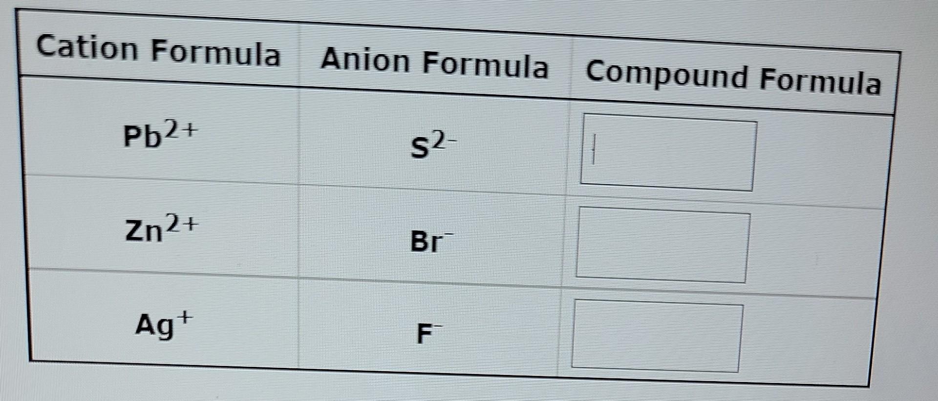Solved Cation Formula Anion Formula Compound Formula Pb2+ 52 | Chegg.com