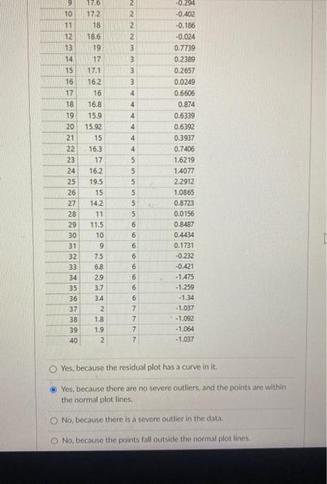 Solved residuals are normally distributed in Model 2? Yes, | Chegg.com