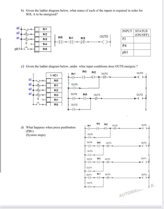 Automation lab ( 8906542) Title: PLC Programming: | Chegg.com