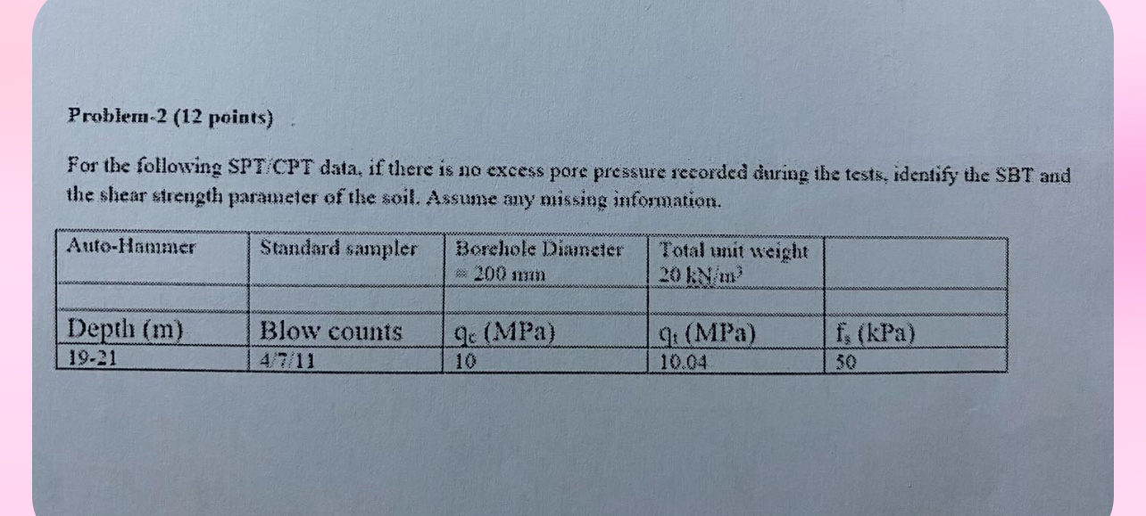 Solved Problem 2 (12 ﻿points)For the following SPT/CPT data, | Chegg.com
