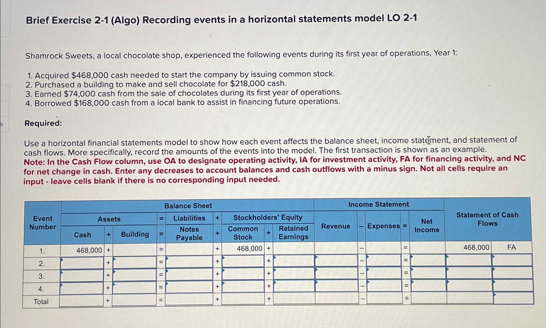Solved Brief Exercise 2-1 (Algo) ﻿Recording events in a | Chegg.com