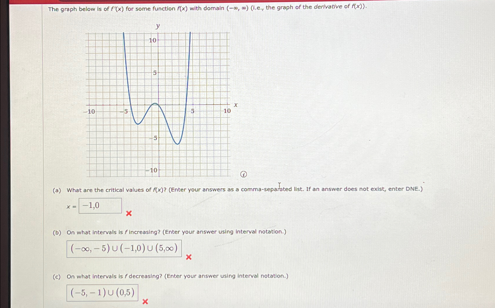 Solved The graph below is of f'(x) ﻿for some function f(x) | Chegg.com