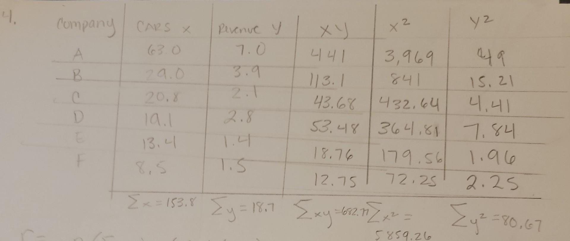 Solved Find the equation of the regression line for the data | Chegg.com