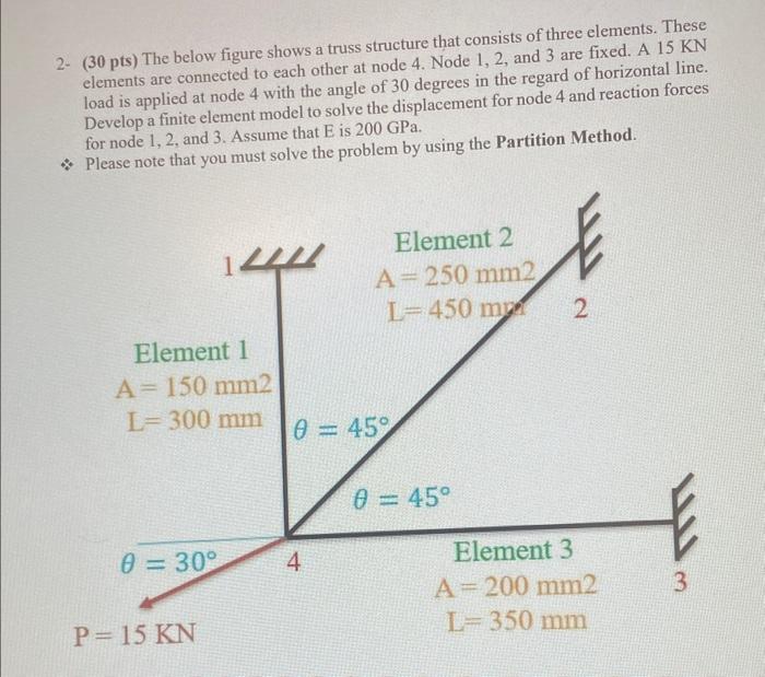 Solved 2- (30pts) The below figure shows a truss structure | Chegg.com