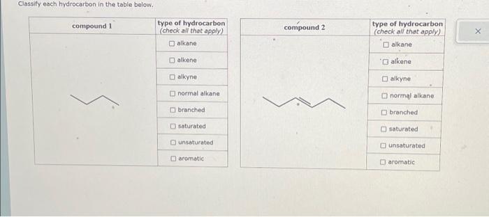 Solved ANSWER BOTH COMPOUNDS PLEASE Classify each | Chegg.com