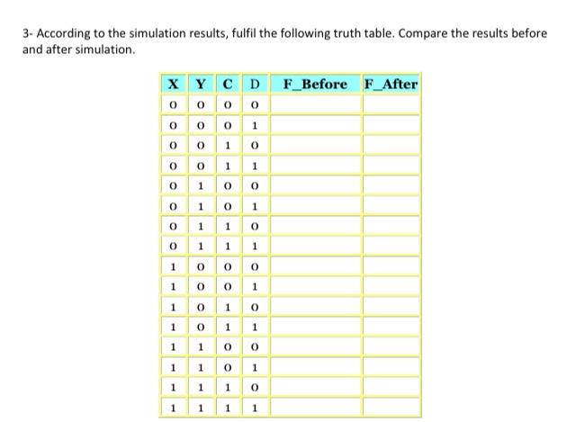 Solved Lab 3: Gate-Level Minimization Objectives To learn | Chegg.com