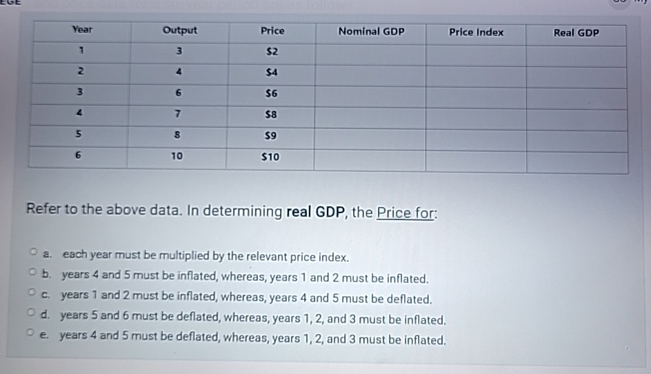 Solved \table[[Year,Output,Price,Nominal GDP,Price | Chegg.com
