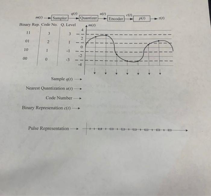 Solved Q4. For a PCM system shown (opposite side), determine | Chegg.com