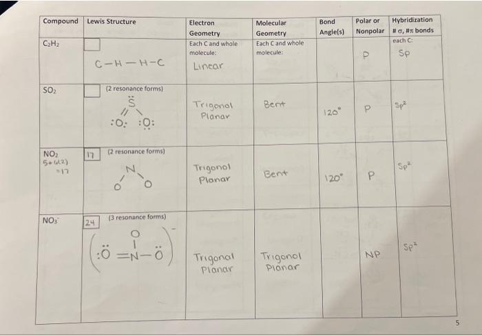 Solved Please check my work and help fill in the blank boxes | Chegg.com