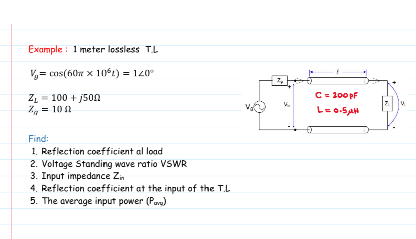 Solved Example: 1 ﻿meter lossless | Chegg.com