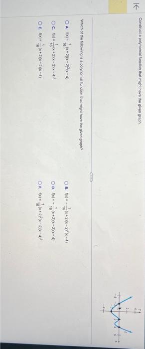 Solved Construct a polynomial function that might have the | Chegg.com