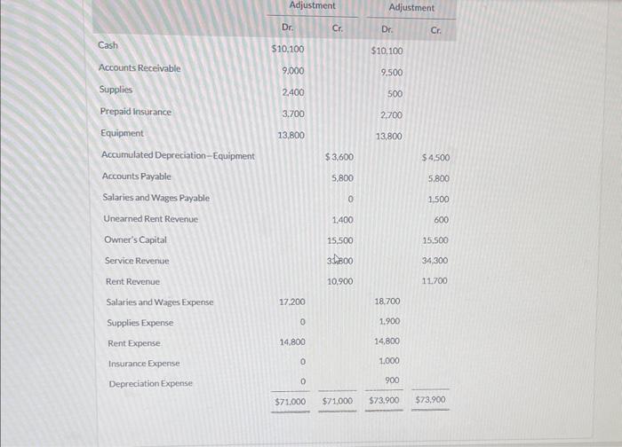 Solved CULLUMBER COMPANY Income Statement For the Year | Chegg.com
