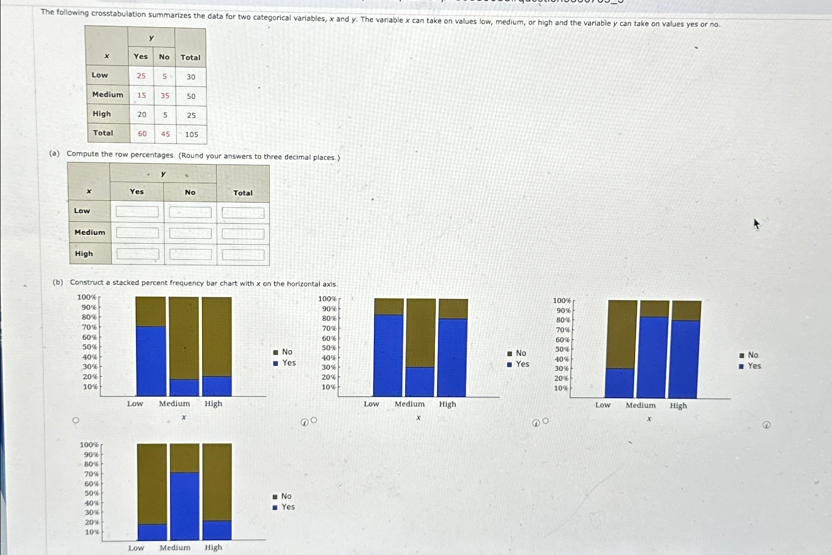 Solved The following crosstabulation summarizes the data for | Chegg.com