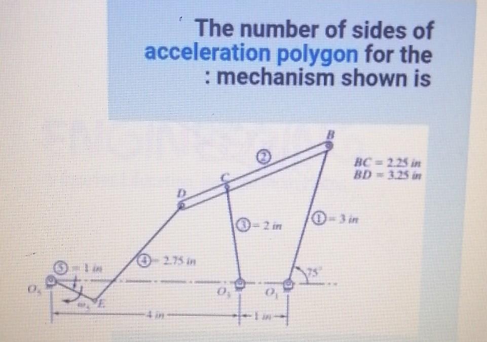 Solved The number of sides of acceleration polygon for the : | Chegg.com