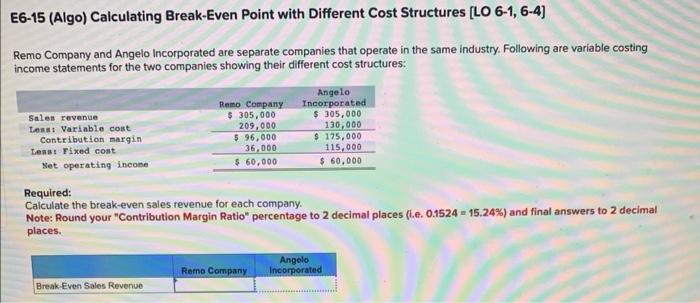 Solved E6-15 (Algo) Calculating Break-Even Point with | Chegg.com