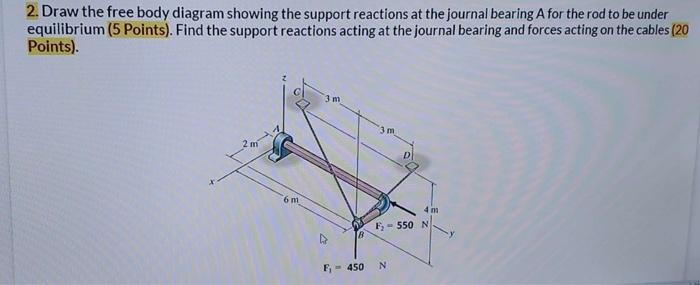 Solved 2. Draw the free body diagram showing the support | Chegg.com