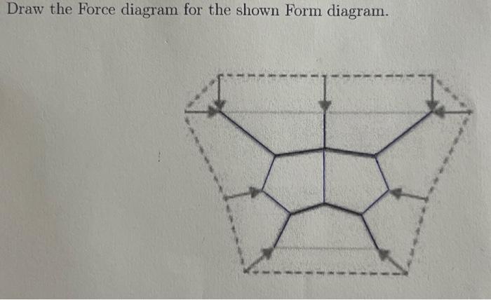 Solved Draw the Force diagram for the shown Form diagram. | Chegg.com