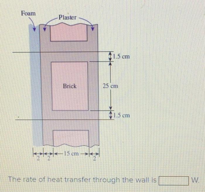Solved A 4-m-high and 6−m-wide wall consists of a long | Chegg.com