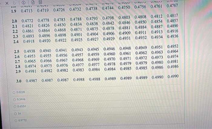 Solved Polivas XO B Question 43 A PERT project has 38 | Chegg.com