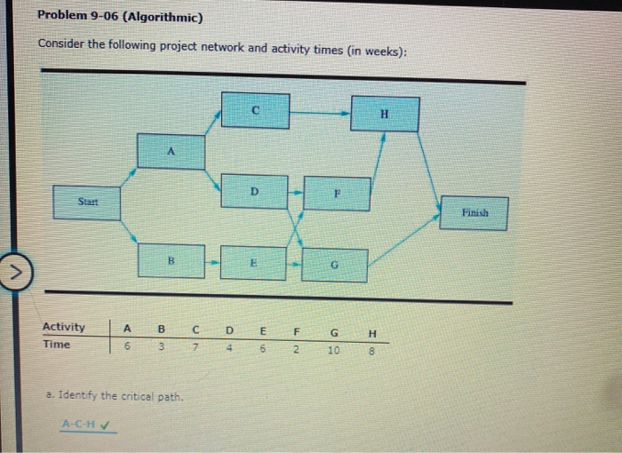 Solved Problem 9-06 (Algorithmic) Consider the following | Chegg.com Solved Problem 9-06 (Algorithmic) Consider the following | Chegg.com