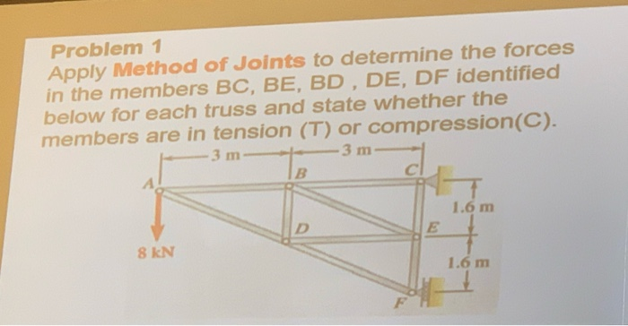 Solved Problem 1 Apply Method of Joints to determine the | Chegg.com