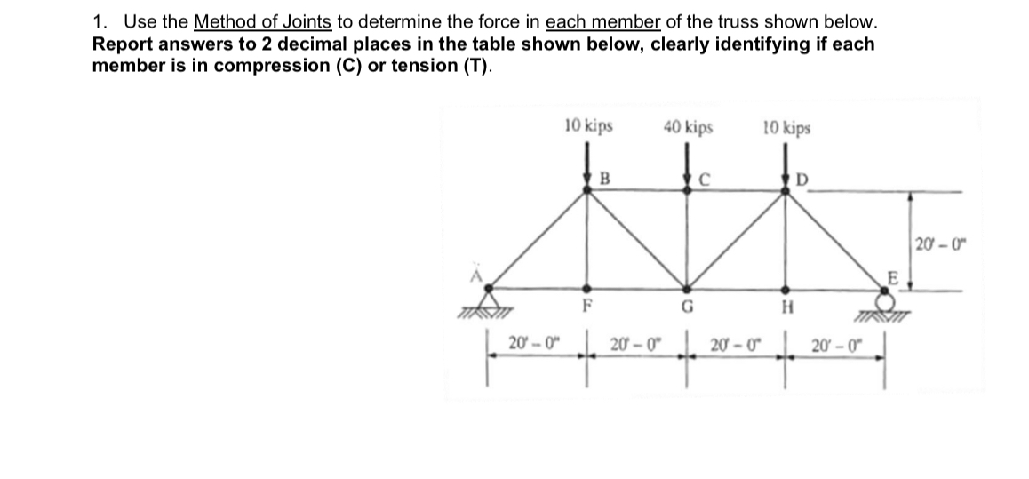 Solved Use the Method of Joints to determine the force in | Chegg.com