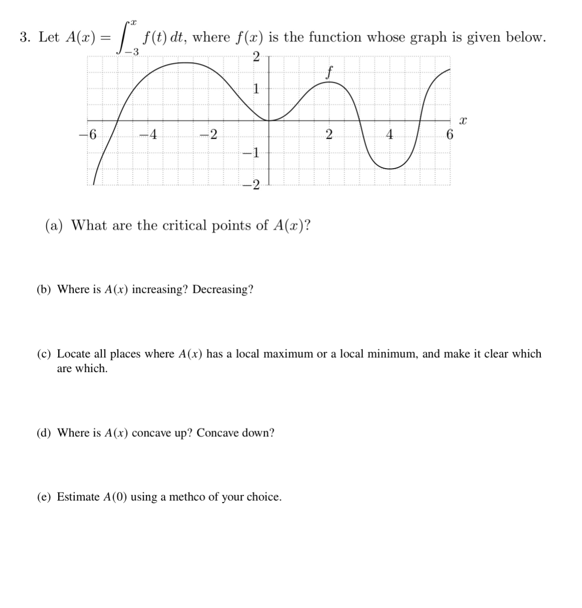 Solved Let A(x)=∫-xf(t)dt, ﻿where f(x) ﻿is the function | Chegg.com