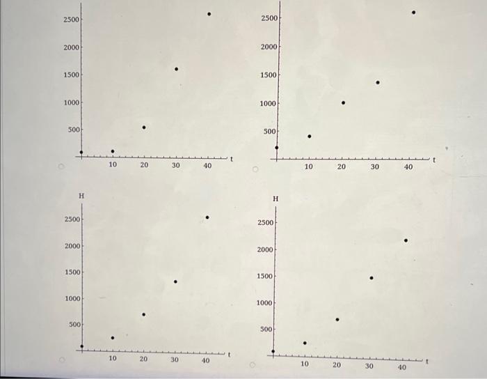 Solved For this exercise, round all regression parameters to | Chegg.com