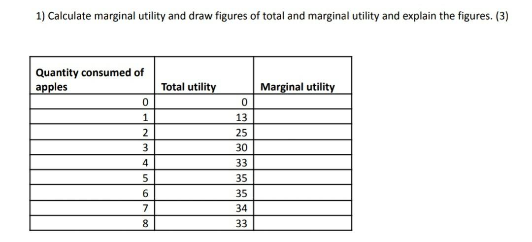Solved 1) Calculate marginal utility and draw figures of | Chegg.com