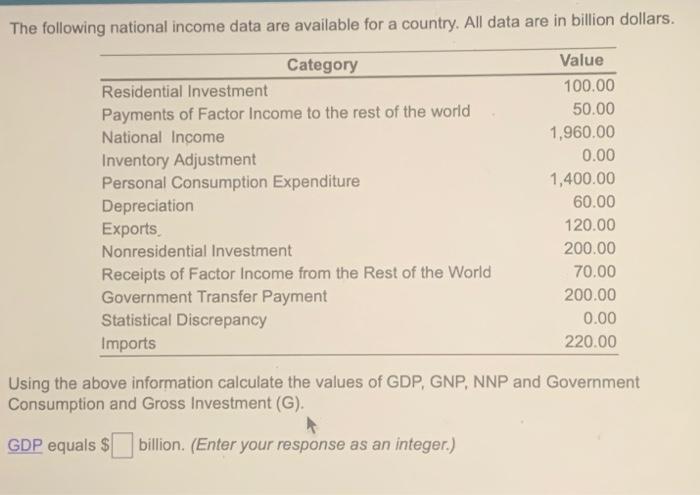 [Solved]: The following national income data are available