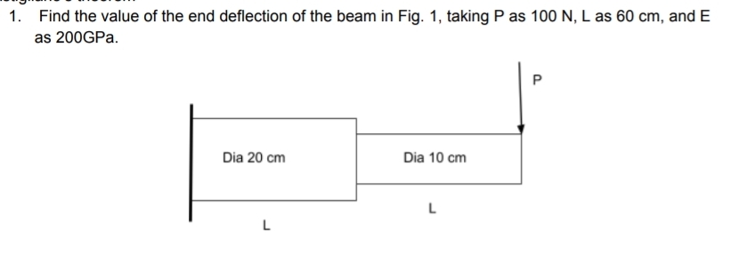 Solved Find the value of the end deflection of the beam in | Chegg.com