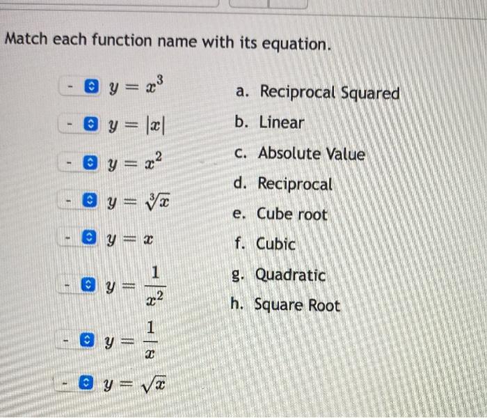 Solved Match each function name with its equation. y= x3 a. | Chegg.com