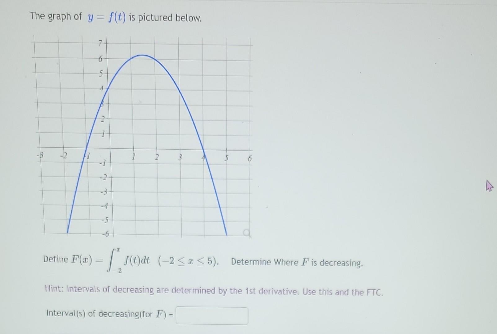 Solved The graph of y=f(t) is pictured below. Define | Chegg.com