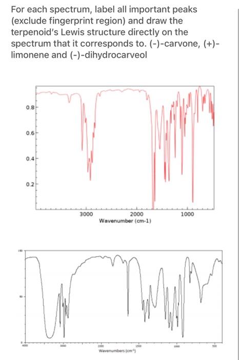 Solved For each spectrum, label all important peaks (exclude | Chegg.com