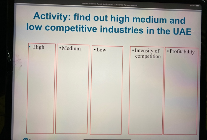 Activity 2: Finding out competition intensity of | Chegg.com