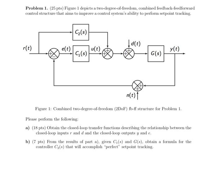 Solved Problem 1. (25 pts) Figure 1 depicts a | Chegg.com