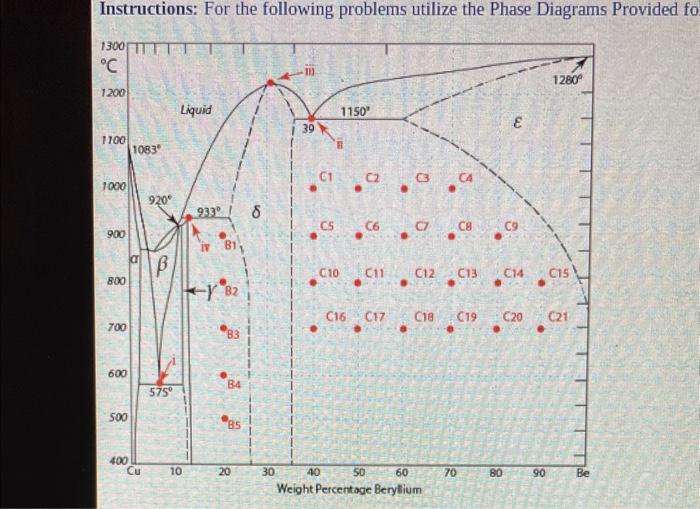 Instructions: For the following problems utilize the | Chegg.com